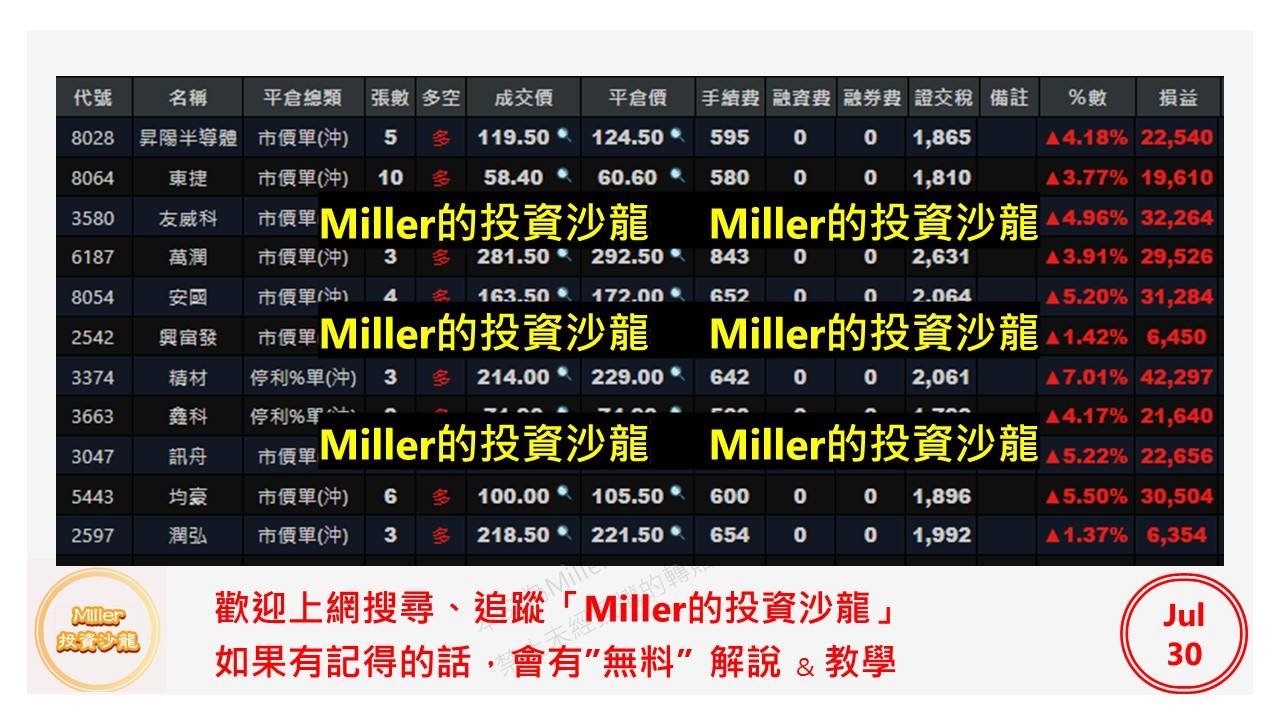 3047 訊舟 - 今年首次在季線以下開盤，收盤站...｜CMoney 股市爆料同學會