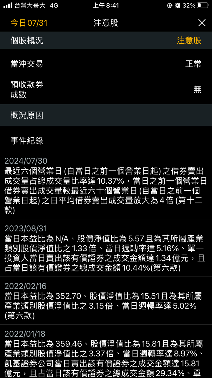 6547 高端疫苗 - 今天被列為注意肌。原來是借卷賣出比率高達總成交量 10.37...｜CMoney 股市爆料同學會