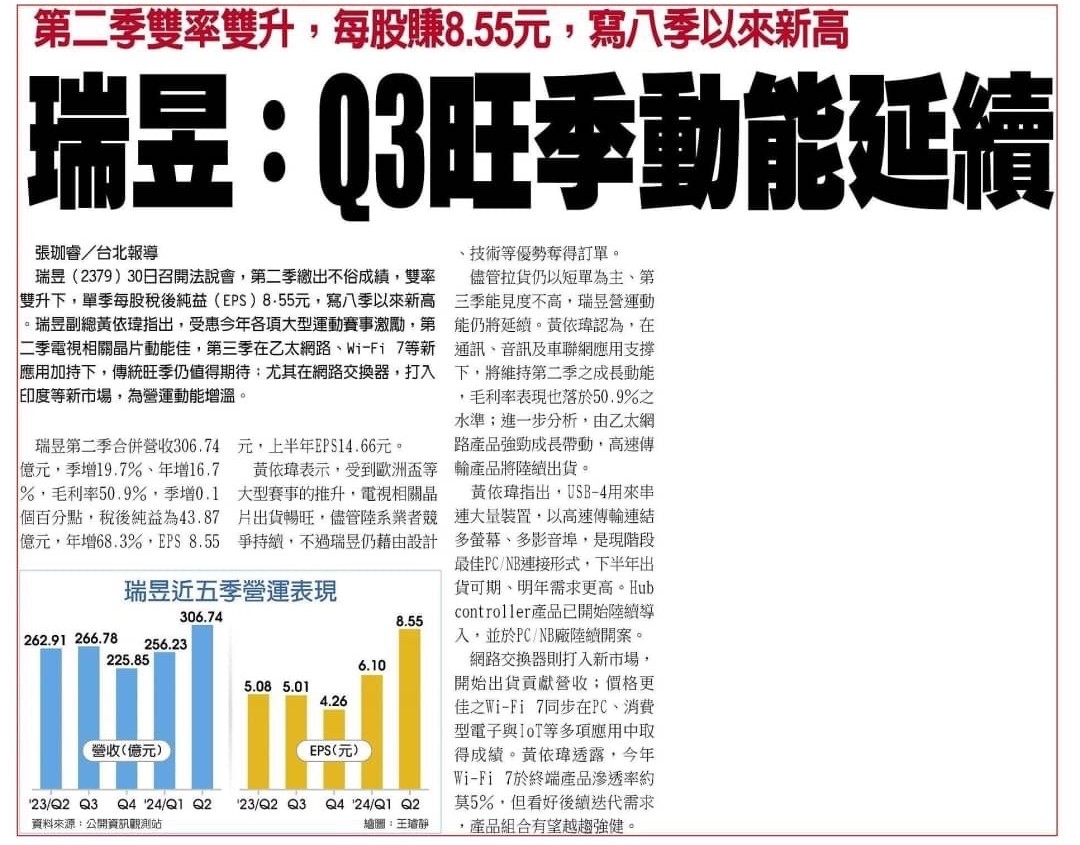 5388 中磊 - 網通股😇｜CMoney 股市爆料同學會