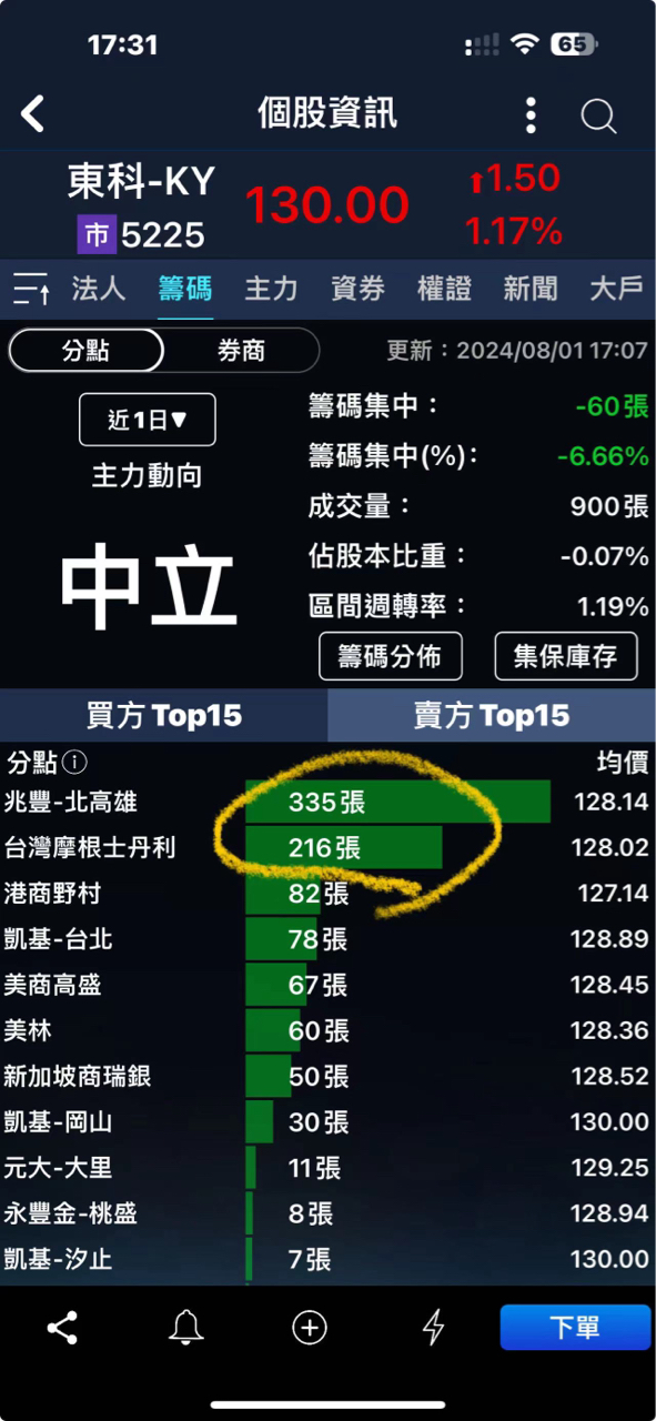 東科-KY(5225) - 今日股價走勢+東科-KY討論區