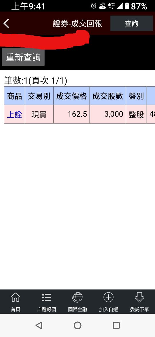 3363 上詮 - 逢低買進｜CMoney 股市爆料同學會