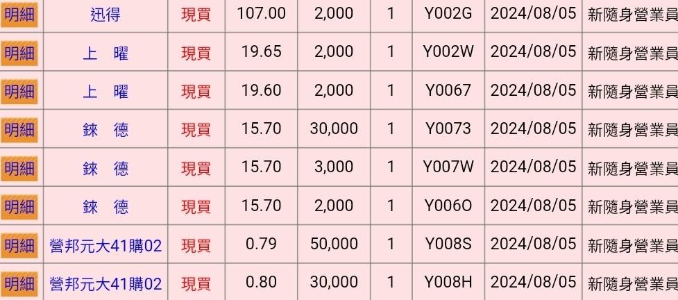 6438 迅得 - 大家集氣！！ 在這個關鍵時刻...｜CMoney 股市爆料同學會