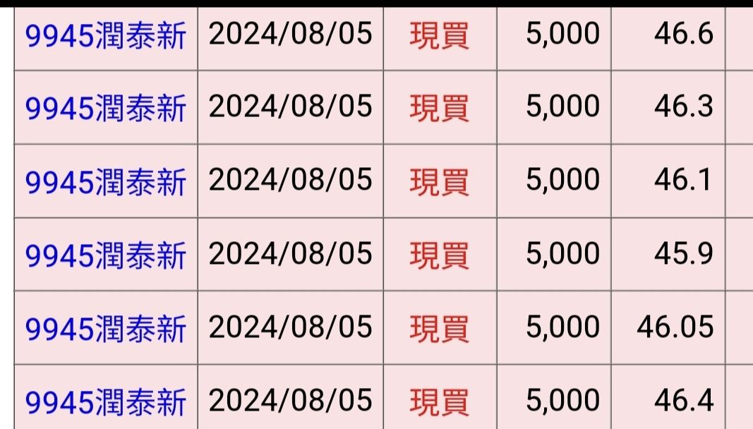 9945 潤泰新 - 股票畢業季來了!千萬不要擴大自...｜CMoney 股市爆料同學會