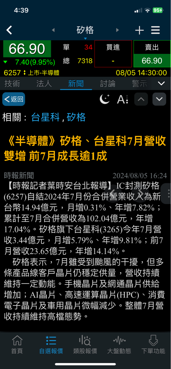 6257 矽格 - 營收雙增｜CMoney 股市爆料同學會