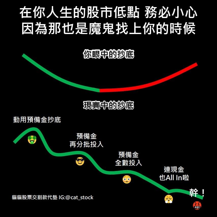 TWA00 加權指數 - 台積電尾盤，還是看到一堆人在抄...｜CMoney 股市爆料同學會