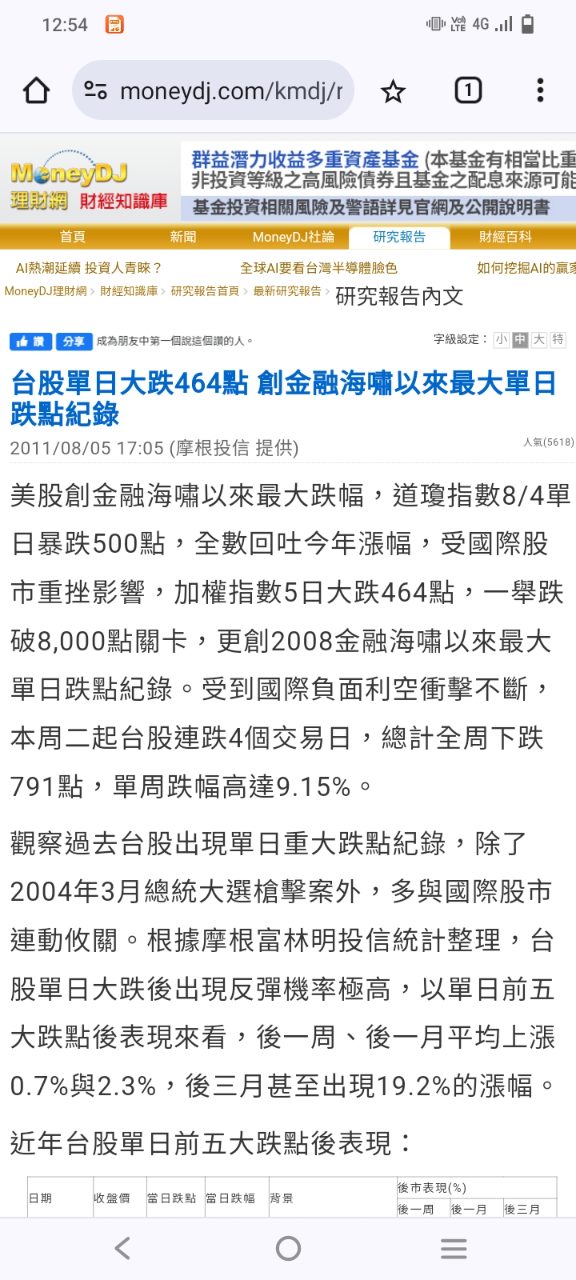 TWA00 加權指數 - 13年前的今天 同樣有一場股災...｜CMoney 股市爆料同學會