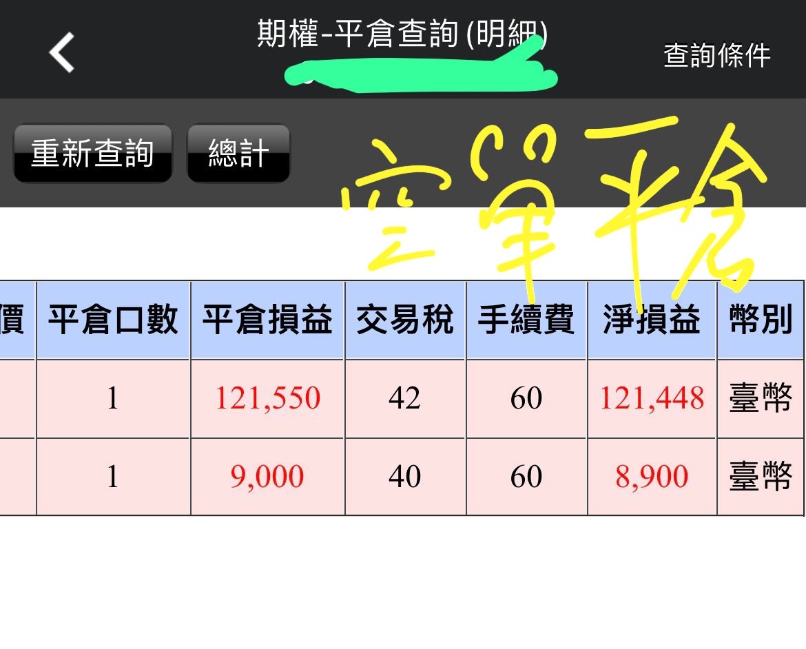 TWA00 加權指數 - 昨天晚上台期V轉時空單平倉 反...｜CMoney 股市爆料同學會