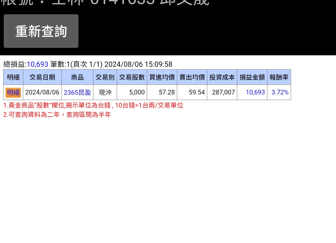 2365 昆盈 - 現在這支只剩當沖客 上沖下洗，...｜CMoney 股市爆料同學會