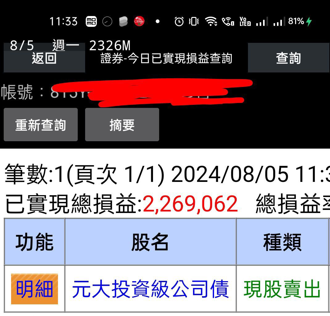 00772B 中信高評級公司債 - 還好前天把美債etf出清了，若今天才賣，少賺1/4，下週賣可｜CMoney 股市爆料同學會