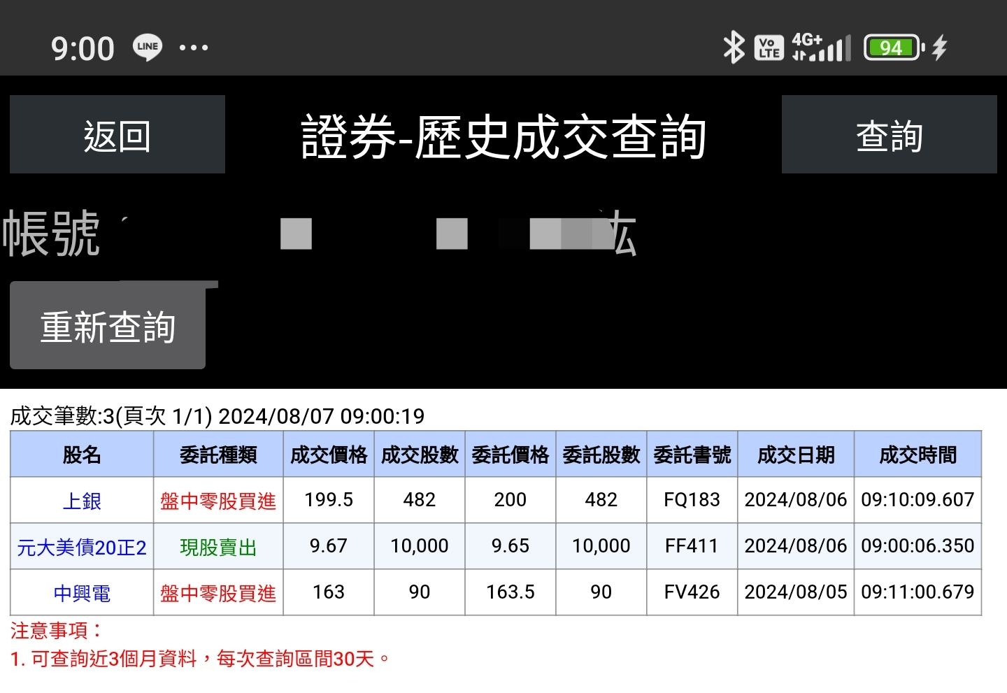 00680L 元大美債20正2 - 昨天從美債轉進上銀 即買即套 ...｜CMoney 股市爆料同學會