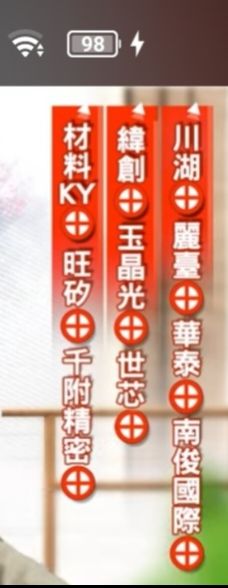 3661 世芯-KY - 笑死，至尊老師又講世芯了🤣 ...｜CMoney 股市爆料同學會