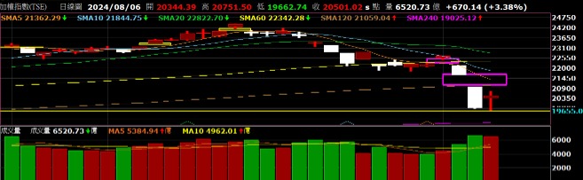 2610 華航 - 8/7盤前筆記 大盤:大漲6...｜CMoney 股市爆料同學會