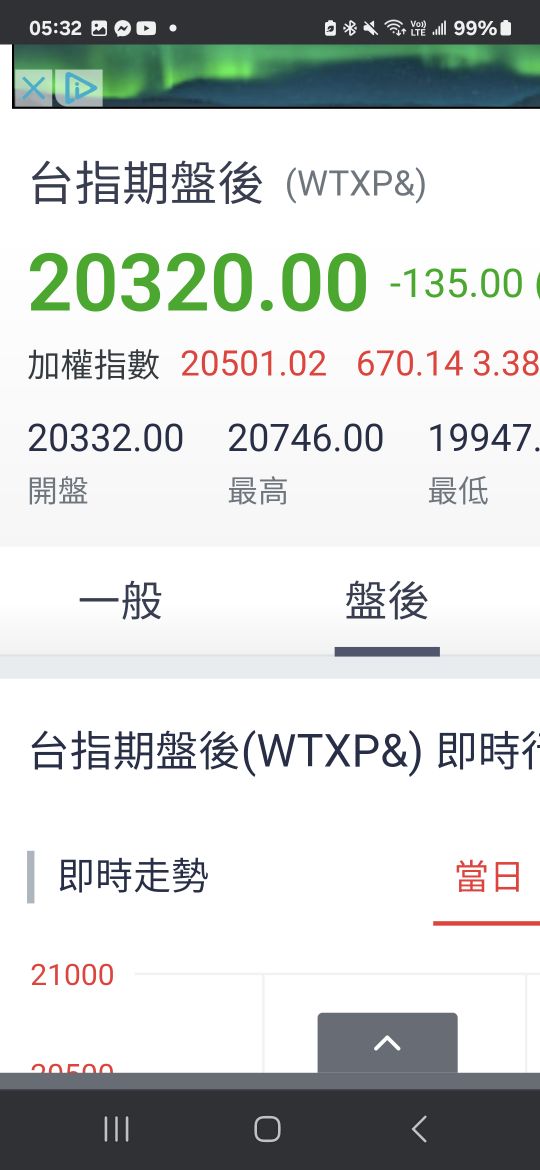 00701 國泰股利精選30 - 🥰ETF高點回不去了，賺了股息賠股價，現在買還等待長線買點｜CMoney 股市爆料同學會