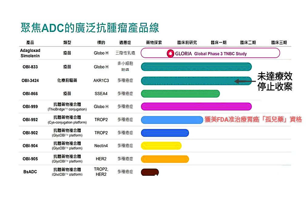 4174 浩鼎 - 浩鼎ADC新藥OBI-992獲美FDA核准治療胃癌「孤兒藥」｜CMoney 股市爆料同學會