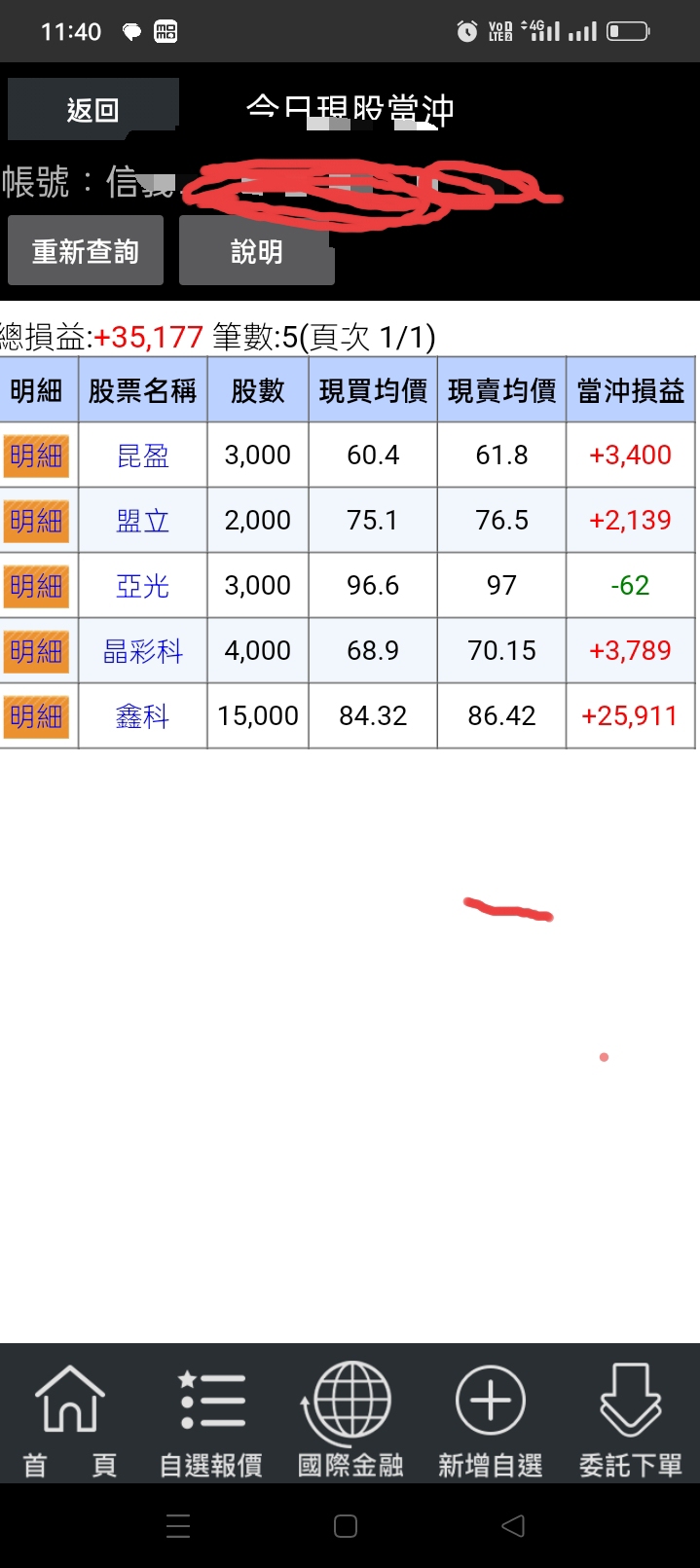 3663 鑫科 - 感謝大戶送我父親節紅包｜CMoney 股市爆料同學會