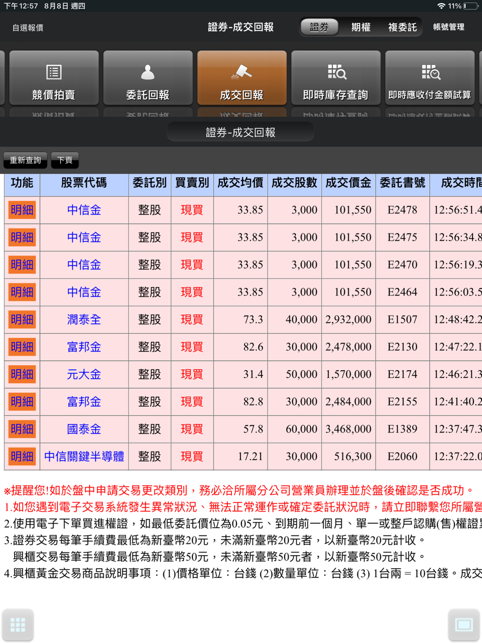 2891 中信金 - 跟著我們雲林之光，肥羊大師！ ...｜CMoney 股市爆料同學會