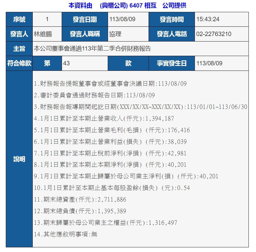 6407 相互 - 股市最新爆料，掌握股友們對眾個...｜CMoney 股市爆料同學會