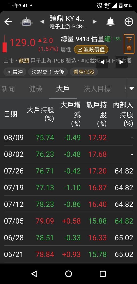 4958 臻鼎-KY - 這個資訊，看了，要漲不容易，哪...｜CMoney 股市爆料同學會