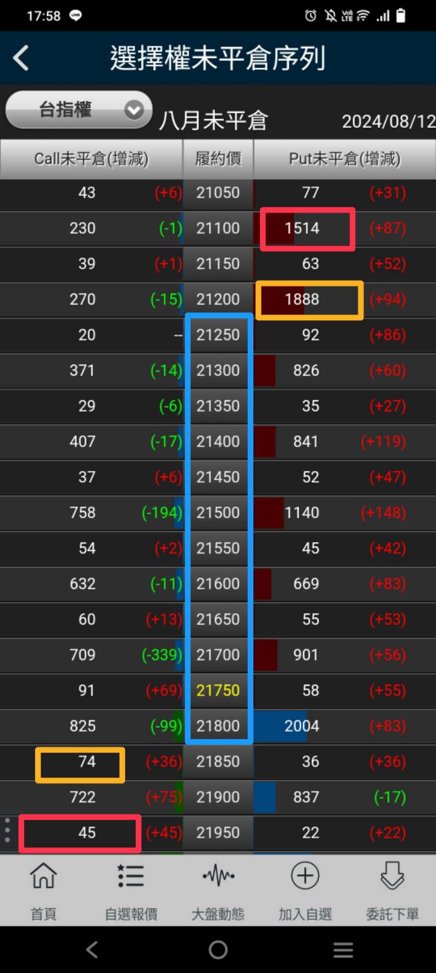 TWA00 加權指數 - 8月12日（一）盤後規劃｜股市爆料同學會