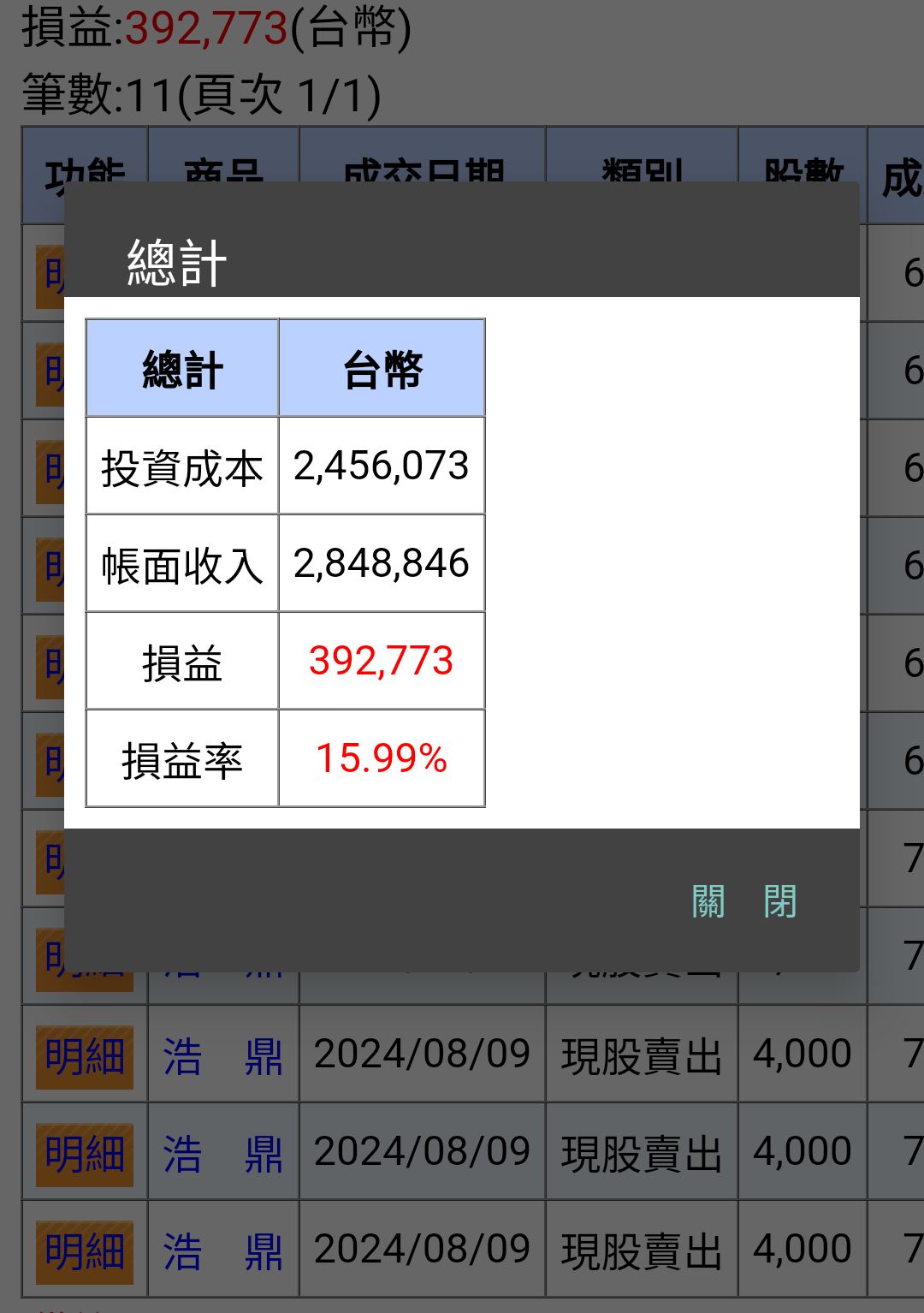 4174 浩鼎 - 搭增資的順風車賺15%滿足了， 只留下少數持股， 感覺後面的...｜CMoney 股市爆料同學會