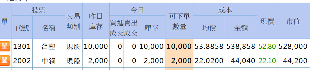 1301 台塑 - 這幾天, 我進場買了 1301...｜CMoney 股市爆料同學會