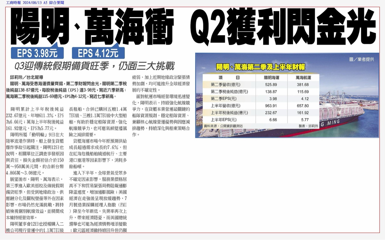 2615 萬海 - Q2獲利？｜CMoney 股市爆料同學會