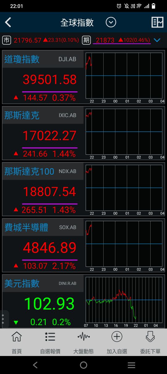 TWA00 加權指數 - 北港香爐 W5x3｜CMoney 股市爆料同學會
