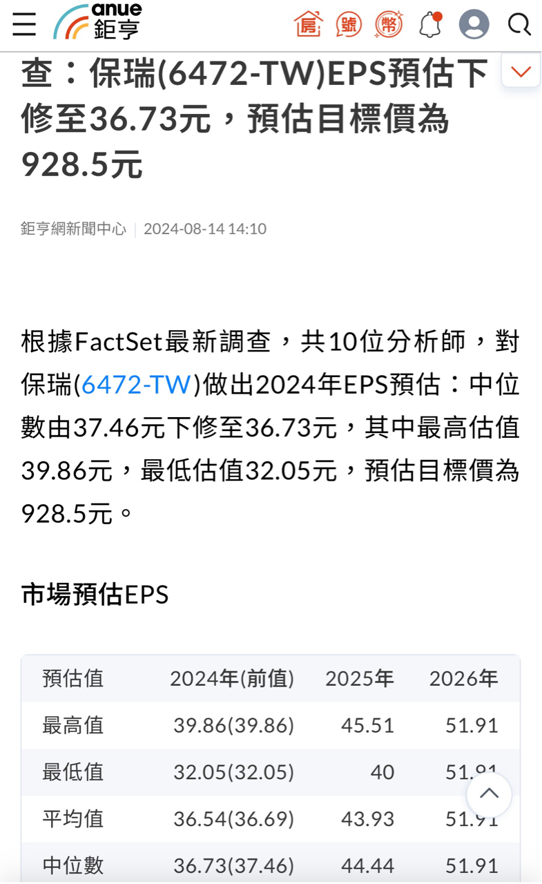 6472 保瑞 - 被看衰？｜CMoney 股市爆料同學會