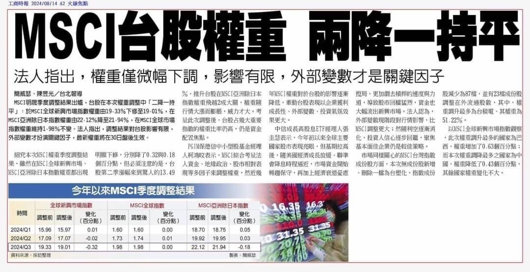 3661 世芯-KY - MSCI🙏｜股市爆料同學會