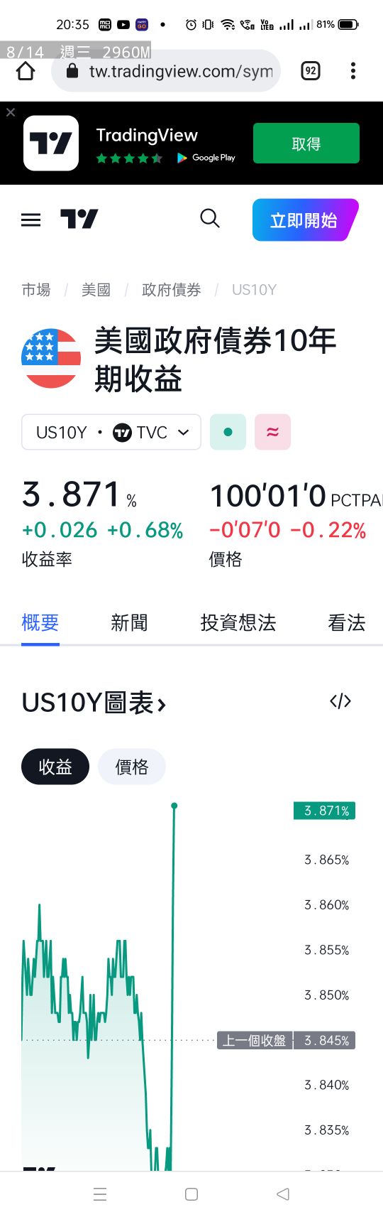 TWA00 加權指數 - 剛剛公佈的cpi低於預期，恐經濟衰退，股債雙跌！！｜股市爆料同學會