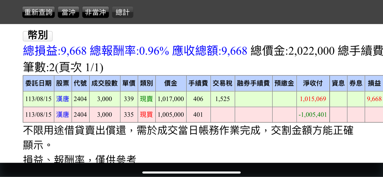 2404 漢唐 - 感謝漢唐賜我吃穿｜CMoney 股市爆料同學會