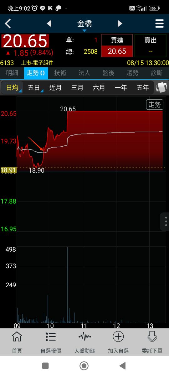 美而快(5321)-今日股價與歷史走勢+美而快討論區