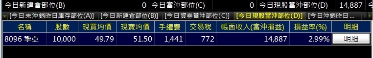 8096 擎亞 - 感謝主力賜與便當......｜CMoney 股市爆料同學會