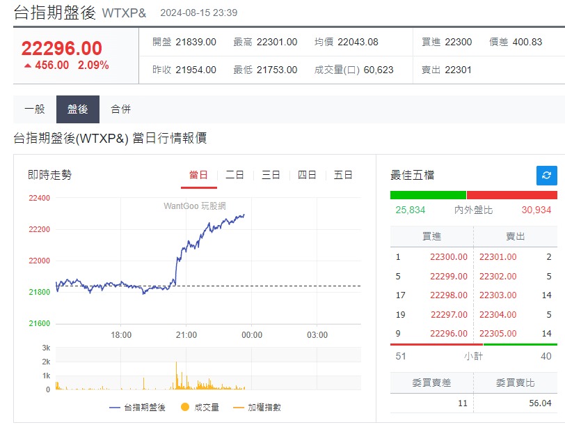 2374 佳能 - 連收黑二天 感覺就一片低氣壓 ...｜CMoney 股市爆料同學會