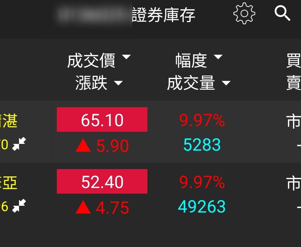 8096 擎亞 - 都鎖 舒服😂｜CMoney 股市爆料同學會