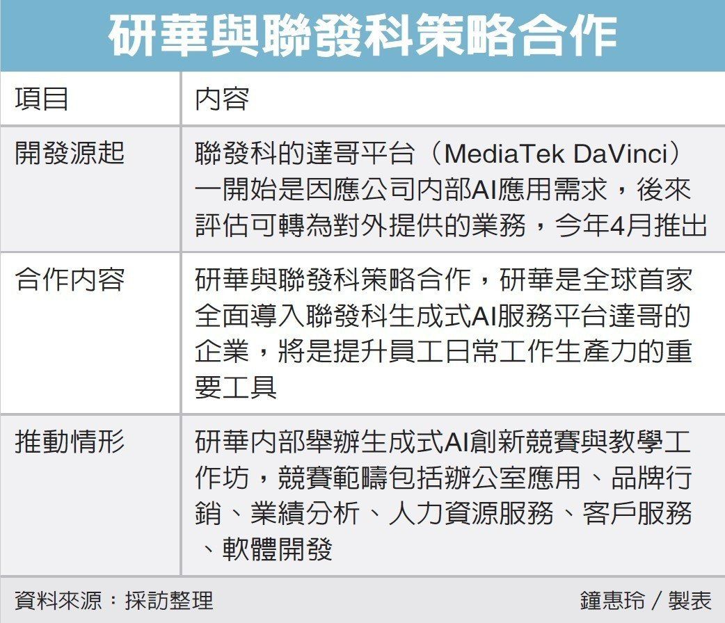 TWA00 加權指數 - 聯發科攻生成式AI 再下一...｜CMoney 股市爆料同學會