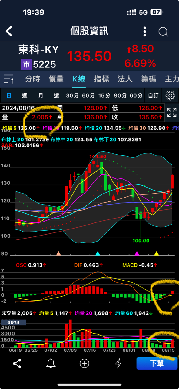東科-KY(5225)-今日股價與歷史走勢+東科-KY討論區