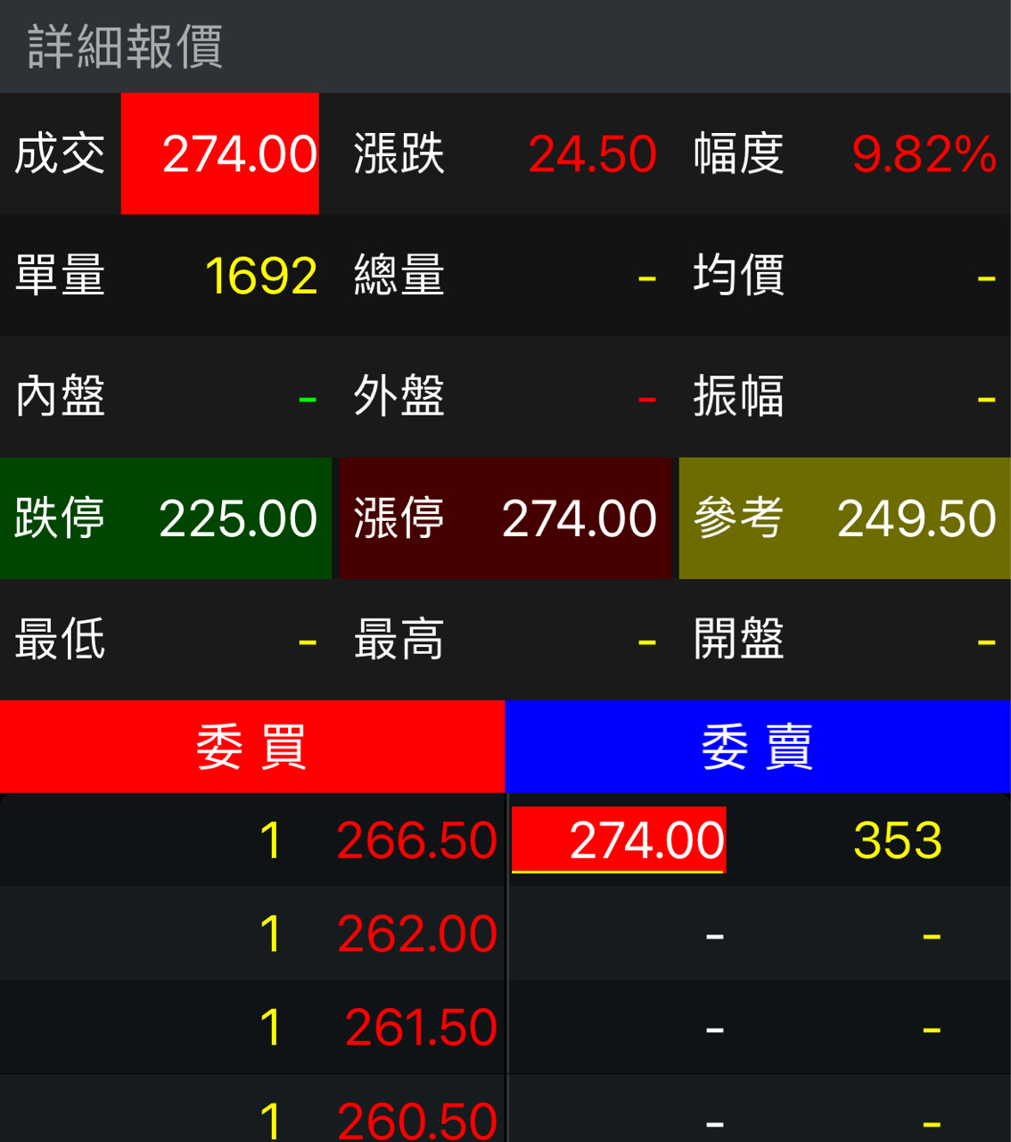 2376 技嘉 - 什麼鬼｜CMoney 股市爆料同學會
