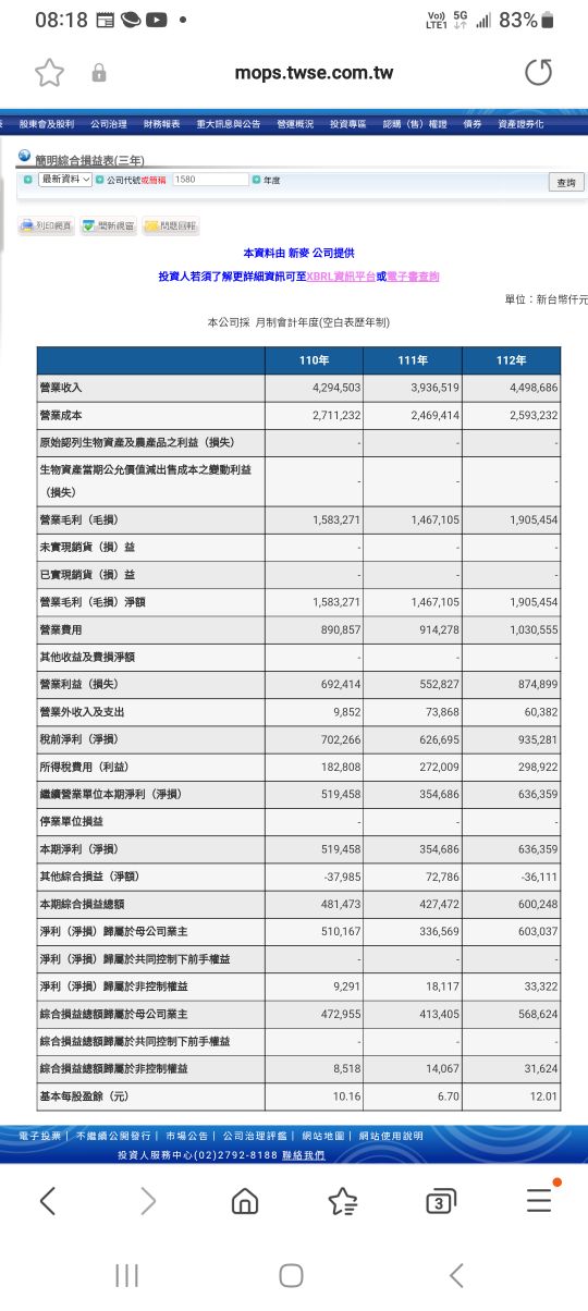 推薦目前表現還不錯的股票 https://www.ctee...｜CMoney 股市爆料同學會