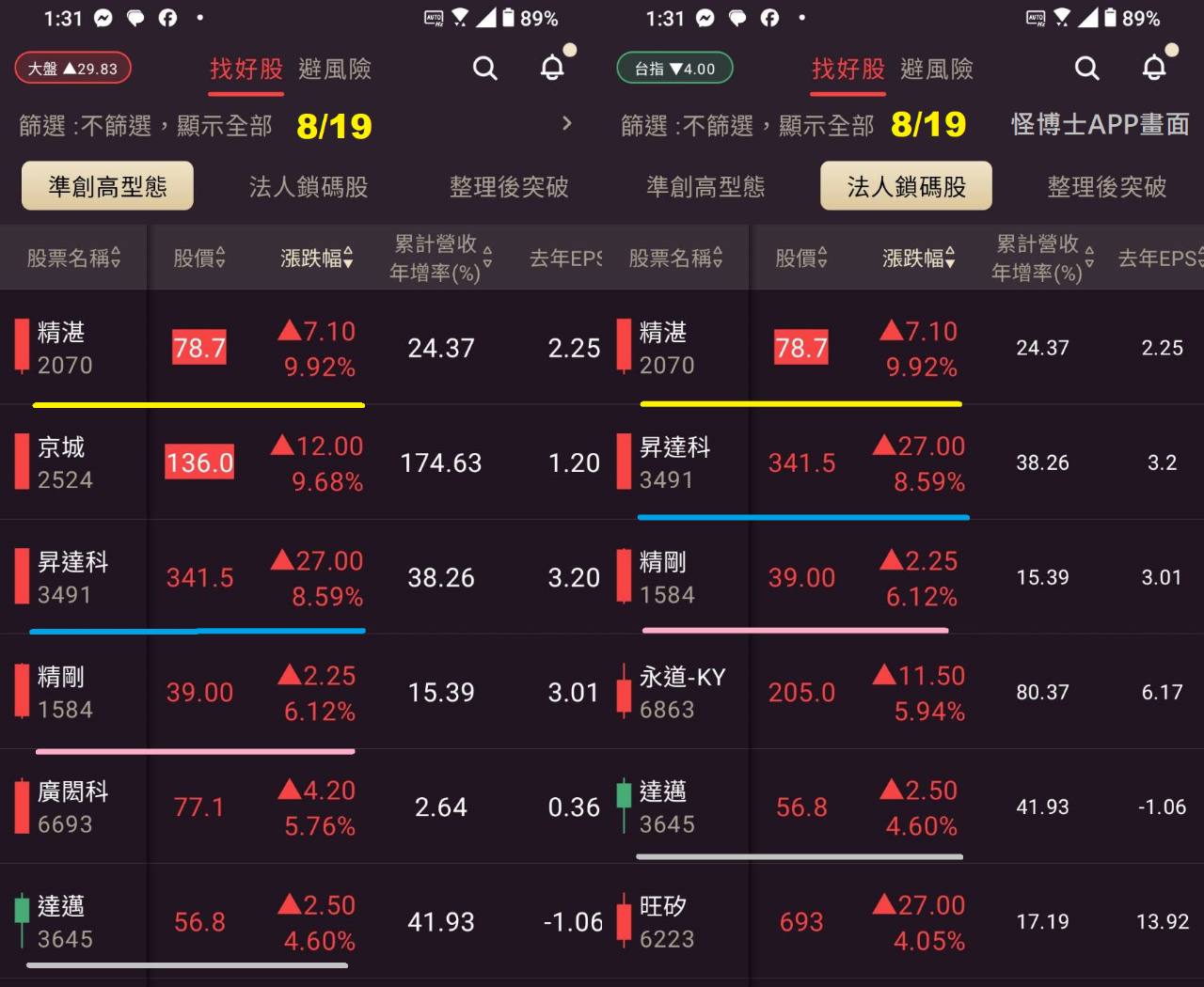 2070 精湛 - 符合雙濾網的送分題｜股市爆料同學會