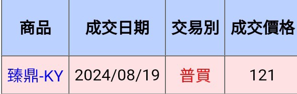 4958 臻鼎-KY - 我喜歡雪中送炭買臻鼎，歷史經驗漲下半年 就像當初買鴻海一樣，...｜CMoney 股市爆料同學會