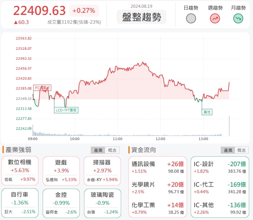 2330 台積電 - 8/19盤後金流 https:...｜CMoney 股市爆料同學會