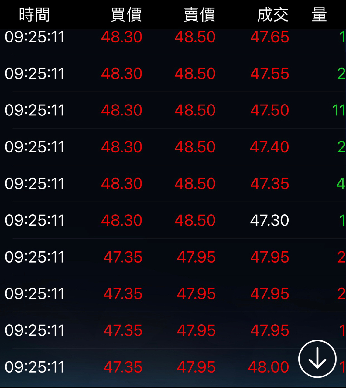 6547 高端疫苗 - 想幹嘛？想壞壞多拿點票票出乃～...｜CMoney 股市爆料同學會