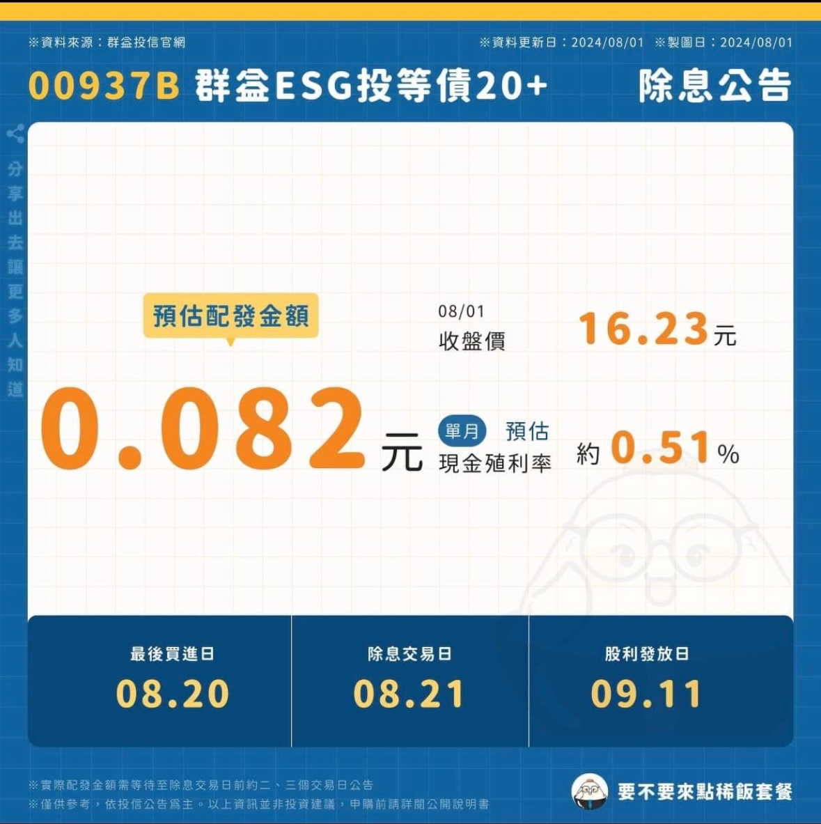 00937B 群益ESG投等債20+ - 🔥匯差吃掉降息價差，應如何因應？｜CMoney 股市爆料同學會