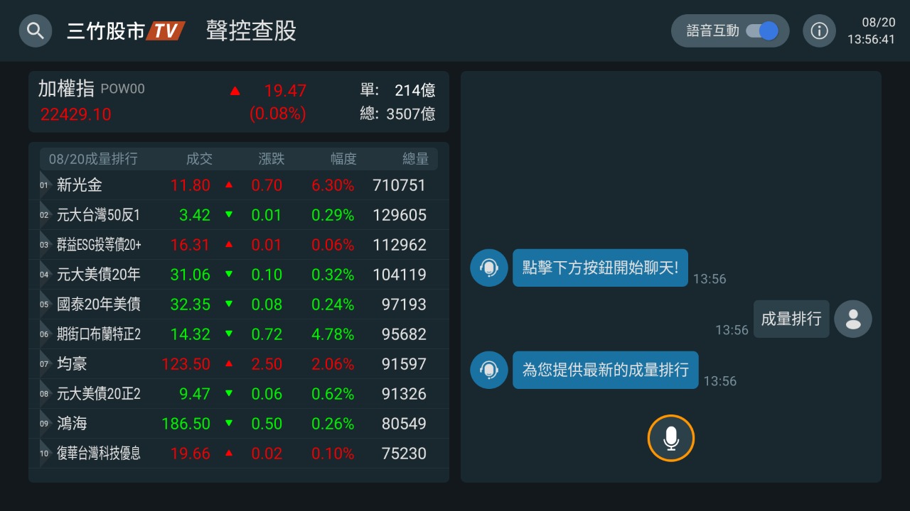2888 新光金 - 新光金成交量71萬張，坐等搶親大戰！｜CMoney 股市爆料同學會