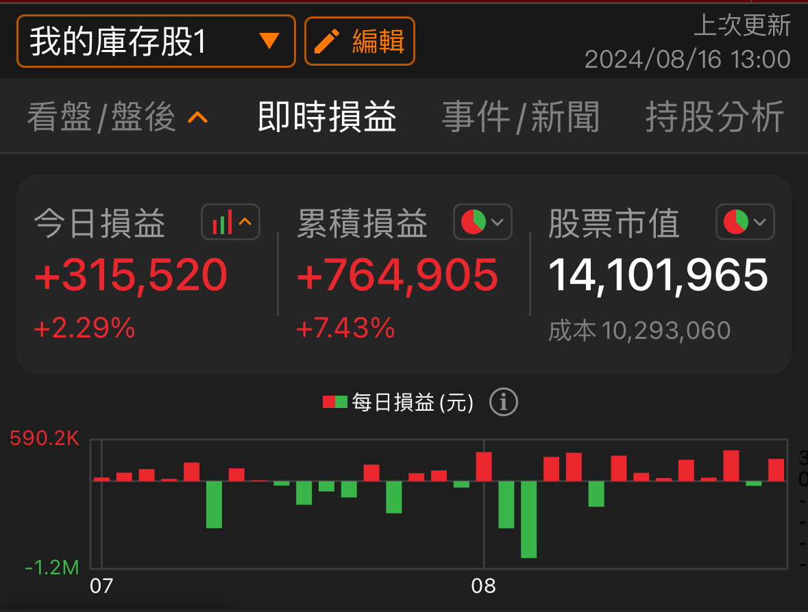 統一FANG+(00757)ETF-今日股價與歷史走勢+ETF討論區