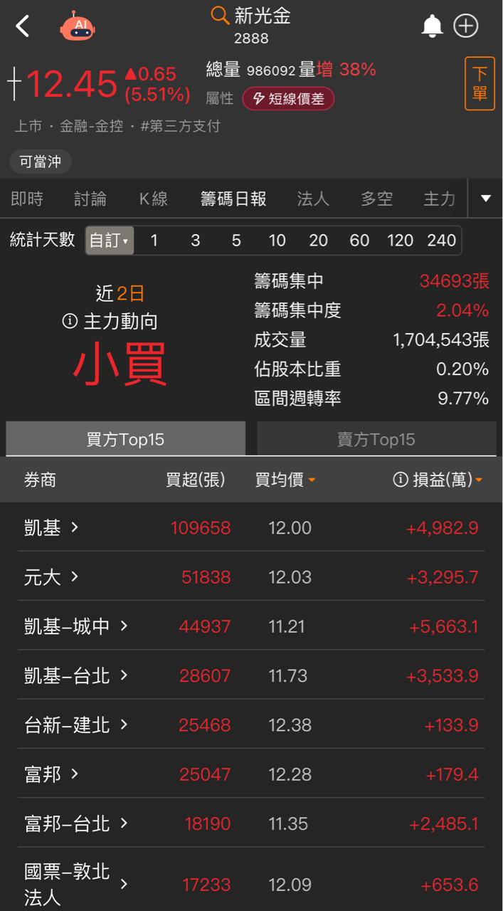 2887 台新金 - 假如真的合併成功又如何？？實際...｜CMoney 股市爆料同學會