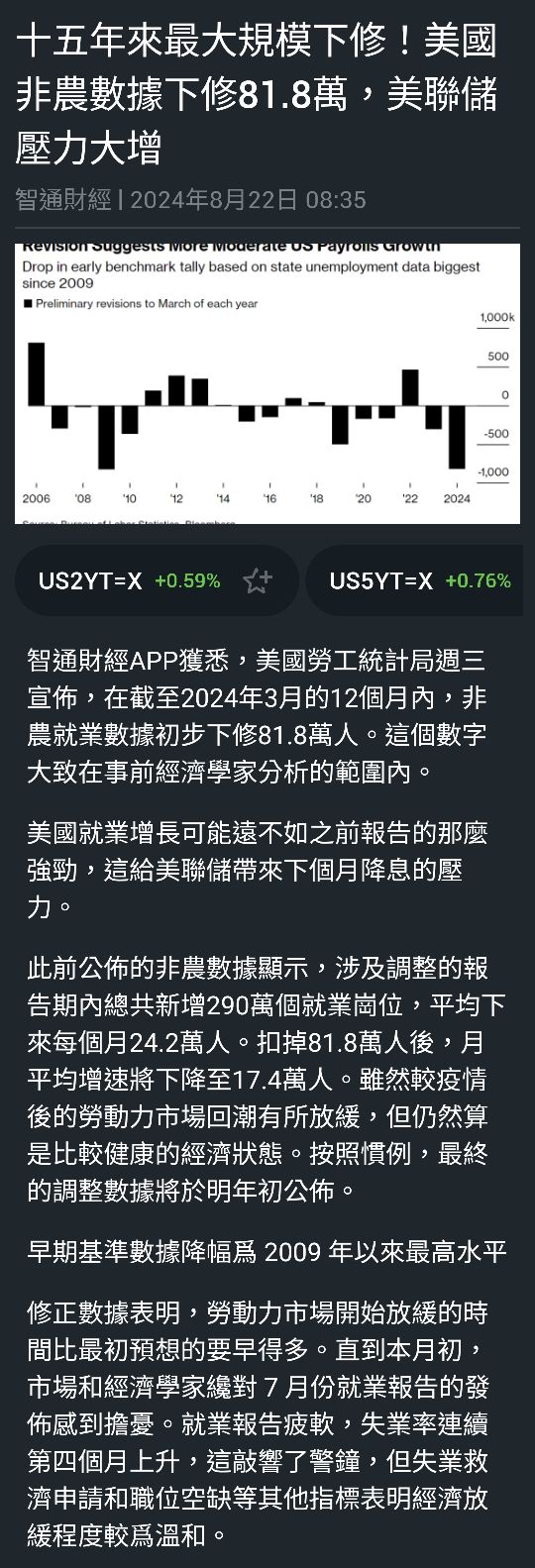 TWA00 加權指數 - 此訊、概能言、7成-吾看法...｜CMoney 股市爆料同學會