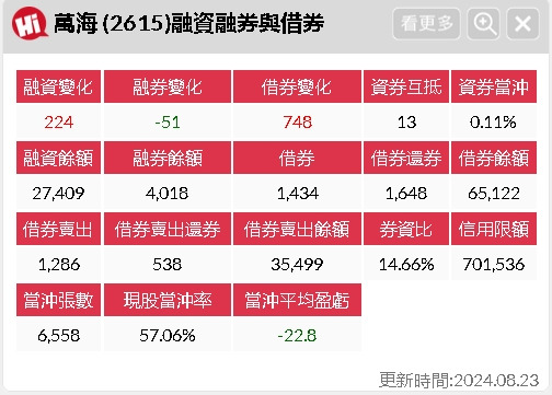 2615 萬海 - 股市最新爆料，掌握股友們對眾個...｜CMoney 股市爆料同學會
