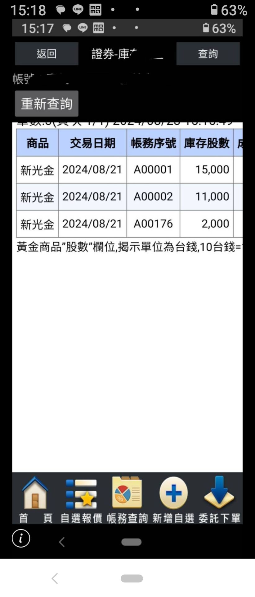 2888 新光金 - etf有些無趣晾在旁邊 這支...｜CMoney 股市爆料同學會